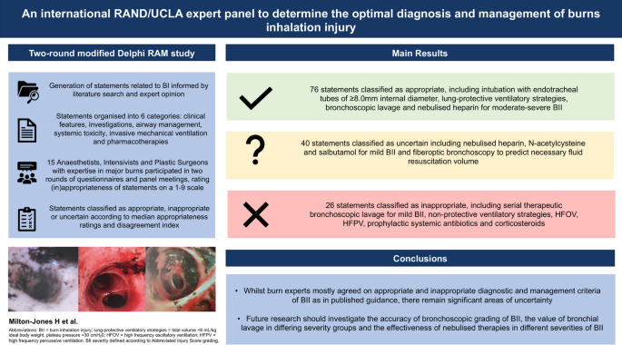 An international RAND/UCLA expert panel to determine the optimal ...