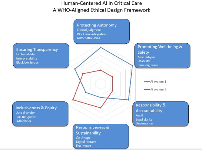 Beyond models: a paradigm shift toward human-centered AI system design ...