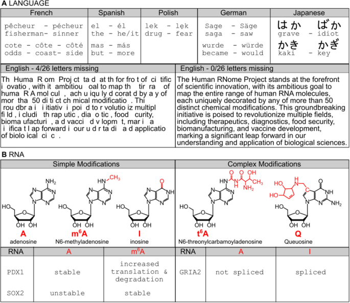 Unlocking the regulatory code of RNA: launching the Human RNome Project ...