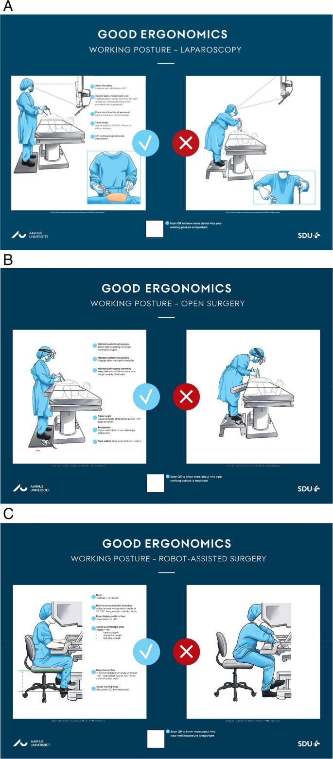 Prevention and rehabilitation of musculoskeletal pain among abdominal ...