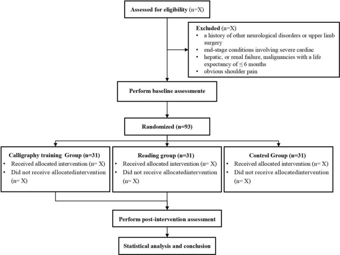 Utilizing fNIRS to investigate the impact of calligraphy training on ...