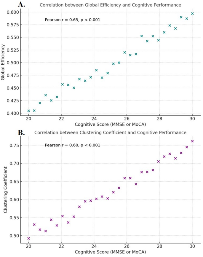 Graph-theoretical mapping of cortical and subcortical network ...