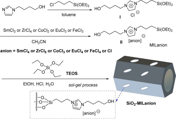 Efficient and sustainable fixation of CO2 into 2-oxazolidinones ...