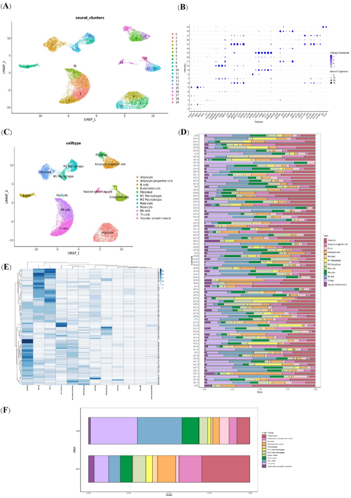 Integrative single-cell analysis of metabolic syndrome reveals novel ...