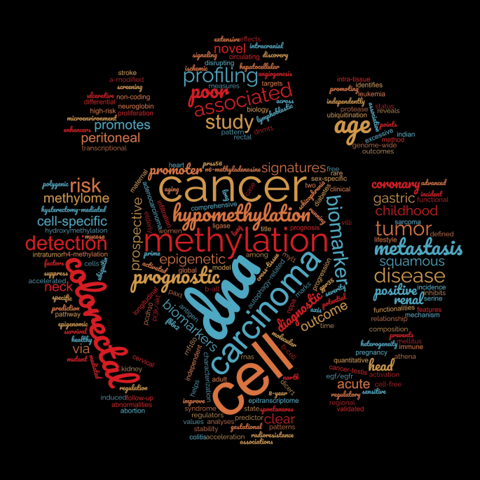 Clinical promise and applications of epigenetic biomarkers | Clinical ...