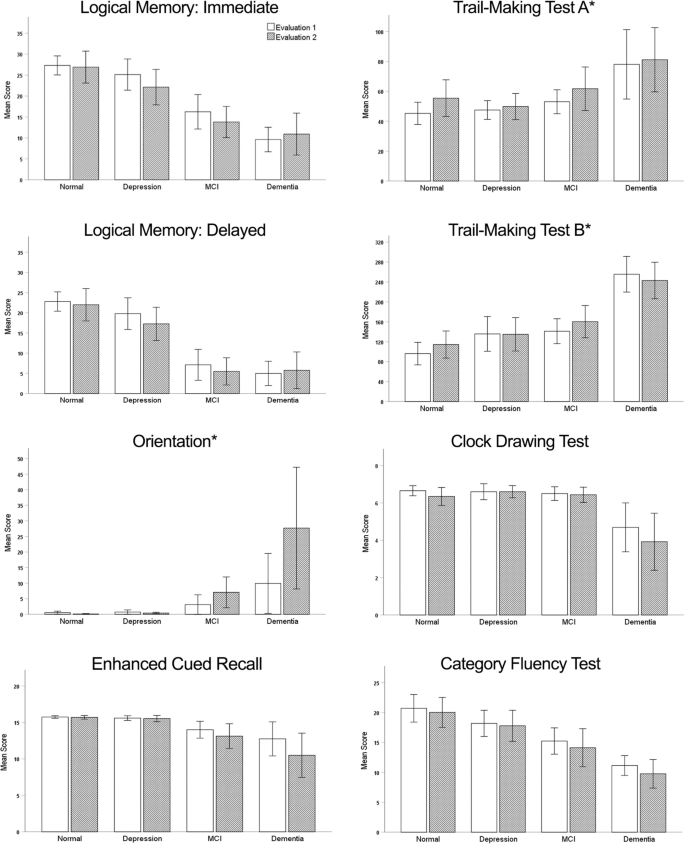 Effectiveness and utilization of a cognitive screening program for ...