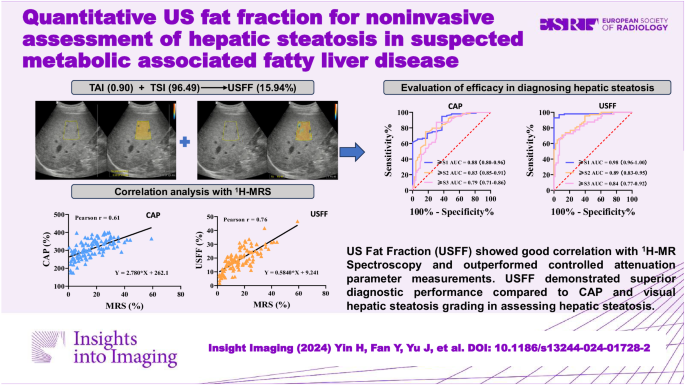 Quantitative Us Fat Fraction For Noninvasive Assessment Of Hepatic