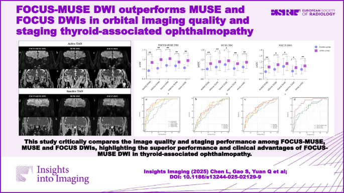 FOCUS-MUSE DWI outperforms MUSE and FOCUS DWIs in orbital imaging ...
