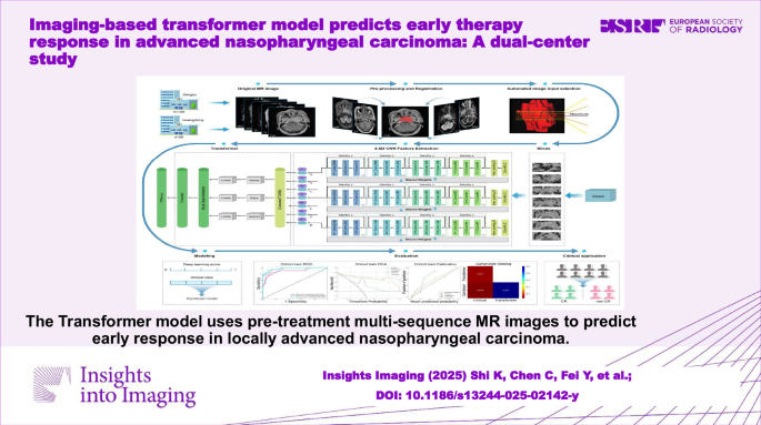 Imaging-based transformer model predicts early therapy response in ...