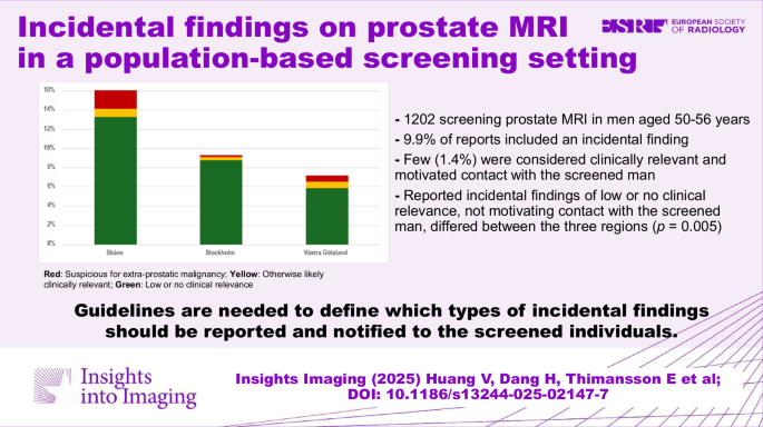 Incidental findings on prostate MRI in a population-based screening ...