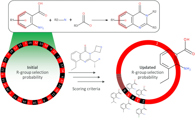Enhanced Thompson sampling by roulette wheel selection for screening ...