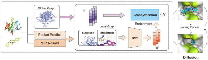 SGEDiff: a subgraph-enriched diffusion model for structure-based 3D molecular generation ...
