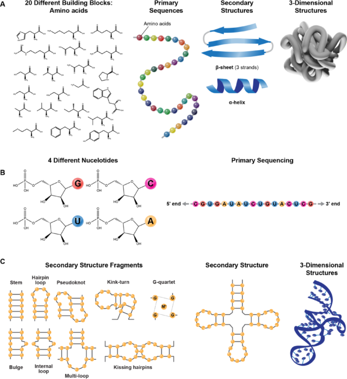 Challenges and opportunities in technologies and methods for lncRNA ...