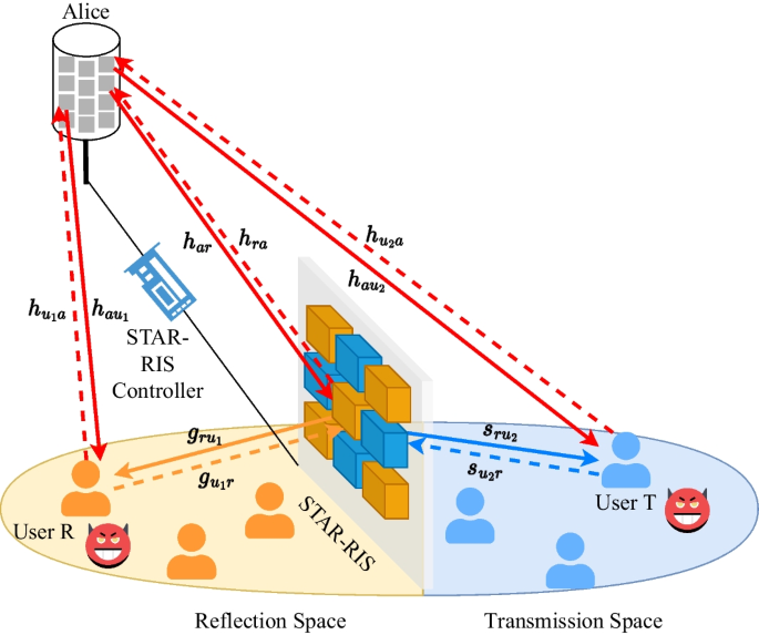 STAR-RIS-assisted key generation method in quasi-static environment | EURASIP Journal on ...