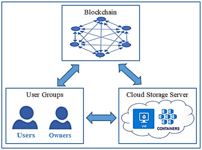 Research study on securing the cloud: utilizing conventional and ...