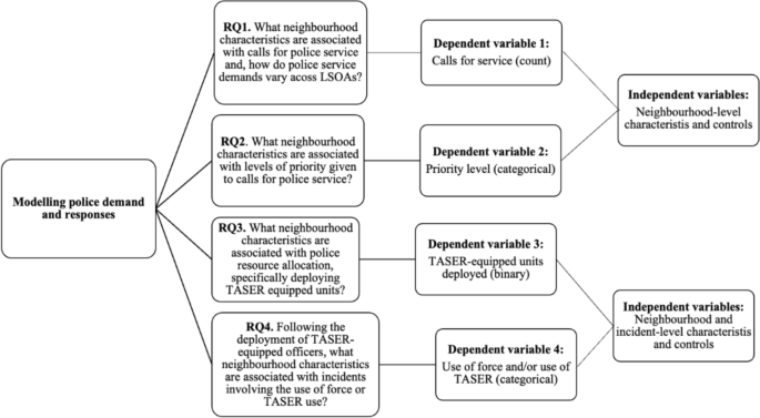 The compounding effect: how neighbourhood dynamics shape police ...
