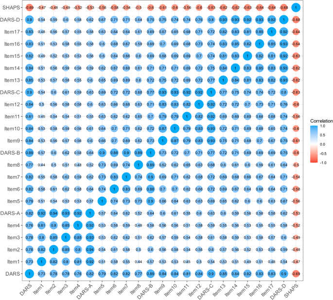 Hedonic capacity in a Chinese community population sample: psychometric ...
