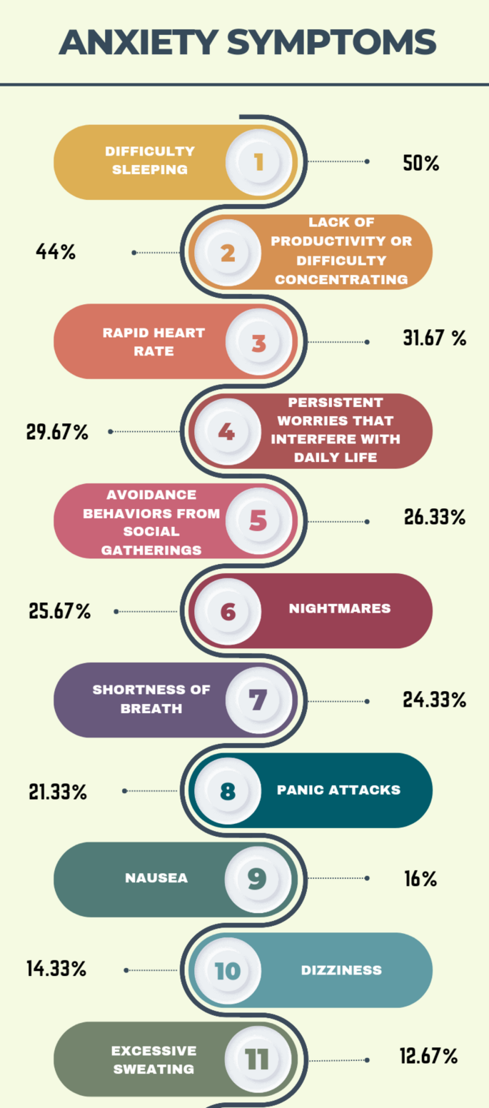 The journey of medical field students: uncovering medical student ...
