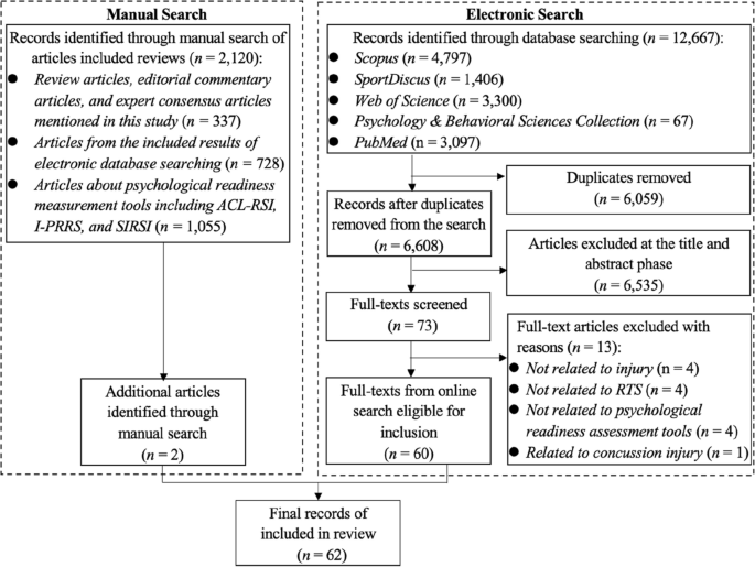 The utility of psychological readiness scales in predicting return to ...