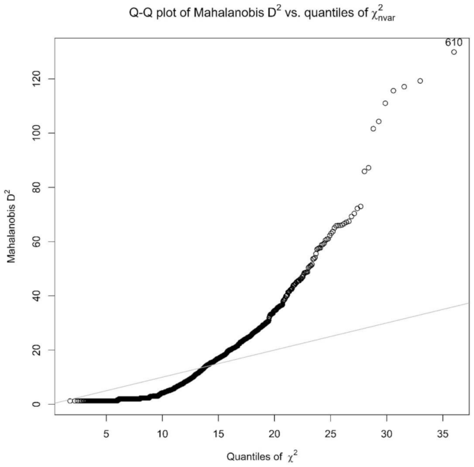 Screening for eating disorders in adolescents: psychometric evaluation ...