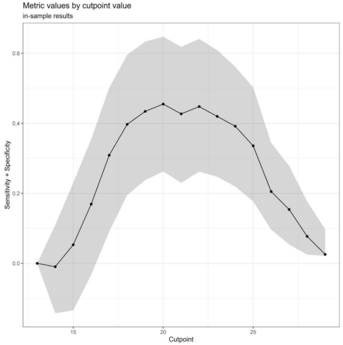 Screening for eating disorders in adolescents: psychometric evaluation ...