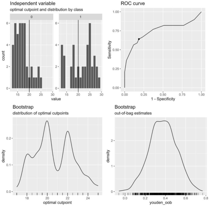 Screening for eating disorders in adolescents: psychometric evaluation ...