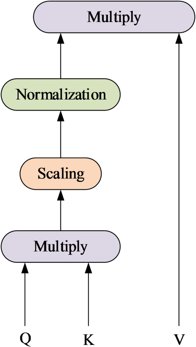 Cross-modal BERT model for enhanced multimodal sentiment analysis in psychological social ...