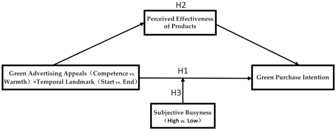 Give me the facts or make me feel? A study of the effectiveness of ...