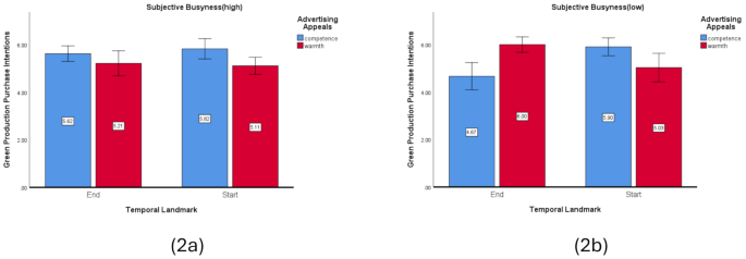Give me the facts or make me feel? A study of the effectiveness of ...