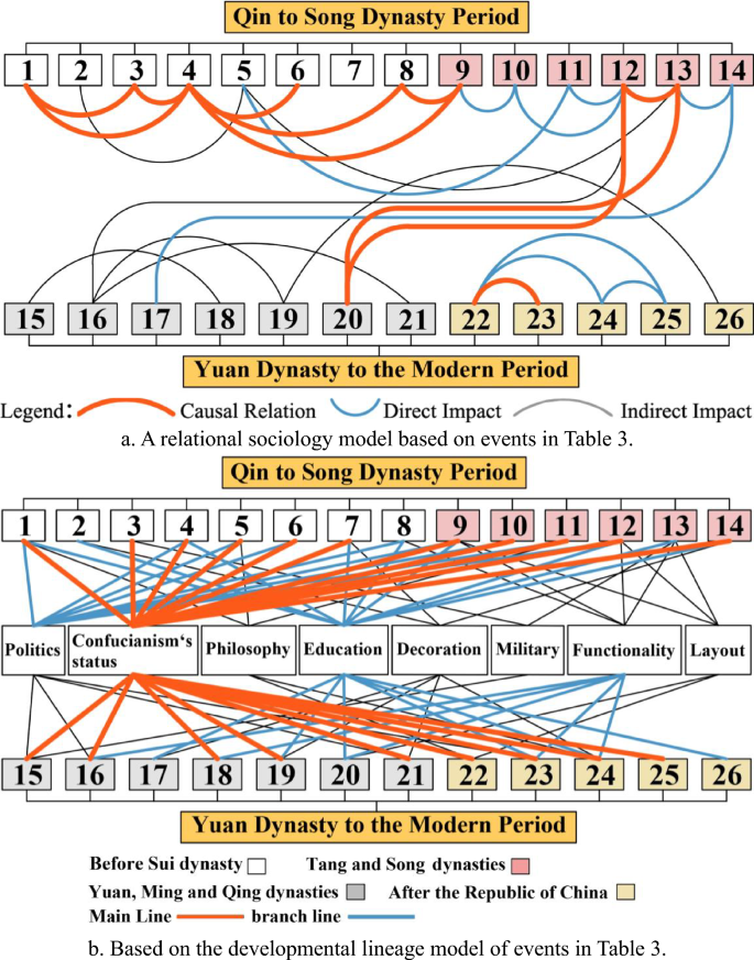 Cultural rituality and heritage revitalization values of ancestral ...