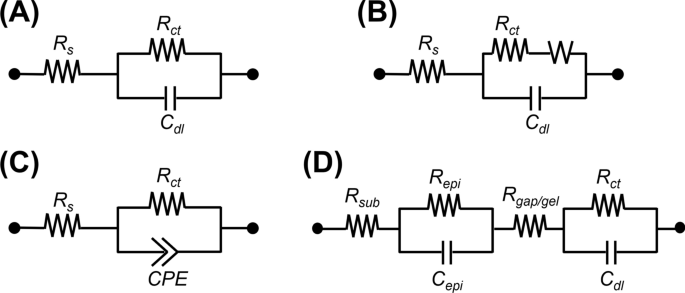 A comparative assessment of the simple and modified Randles cells using ...