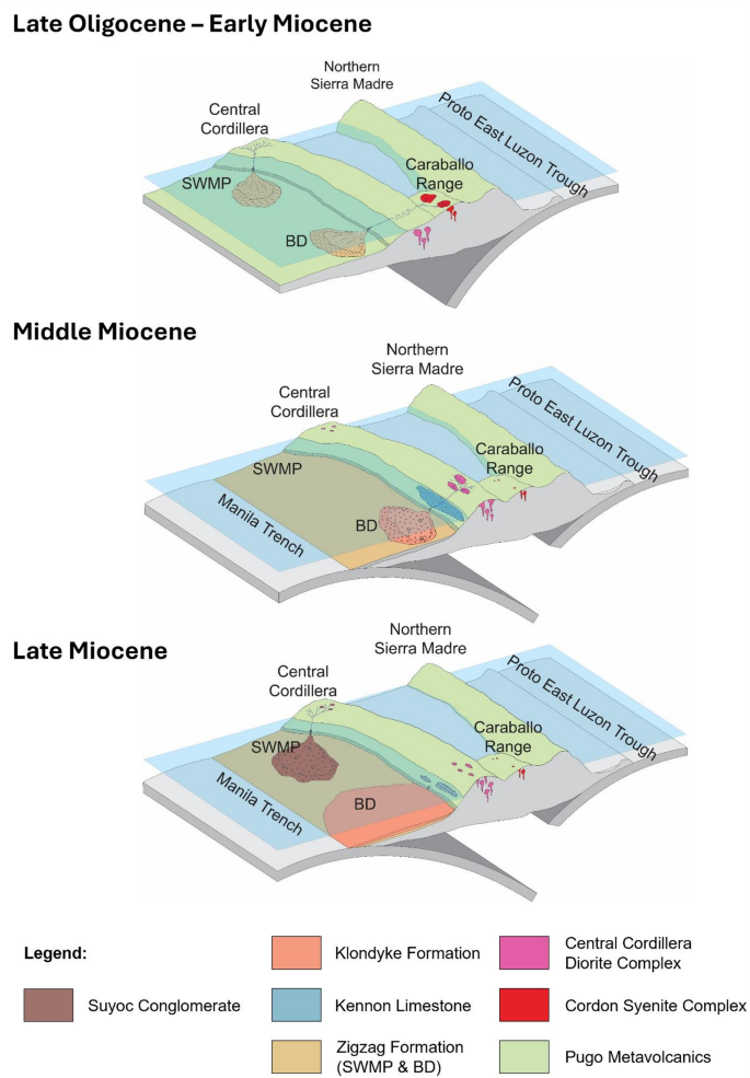 Arc polarity reversal in North Luzon preserved in the Oligocene–Miocene ...