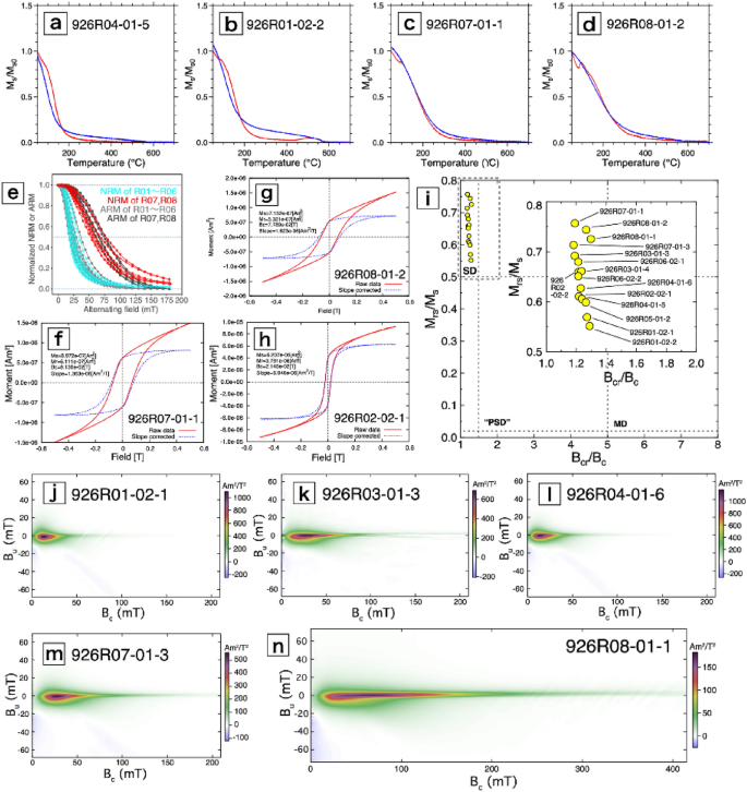 Correction: Geomagnetic paleointensity dating of mid‑ocean ridge ...