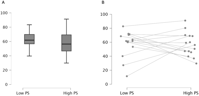 Assessment of V/Q mismatch during pressure support ventilation with ...