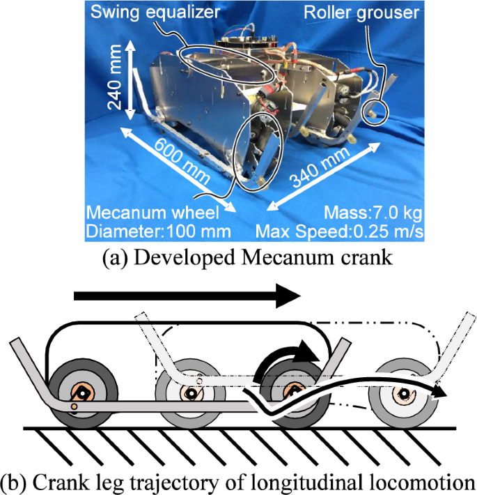 Improvement of mecanum crank: design of a crank leg for climbing a step ...