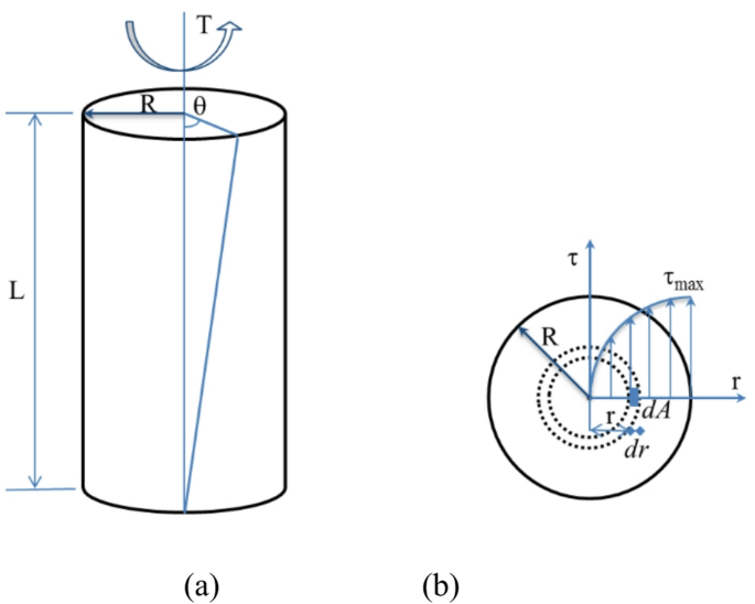 A refined method for determining equivalent radius (Req) in resonant ...