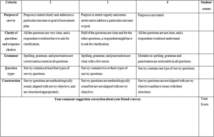 Students’ affective engagements in peer feedback across offline and ...