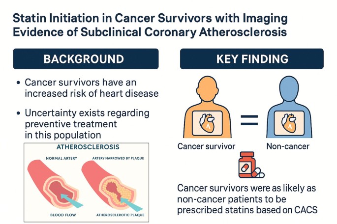 Statin initiation among cancer survivors with asymptomatic coronary ...
