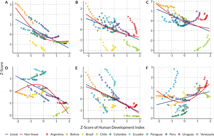 Human development index and maternal-child nutrition indicators in ...