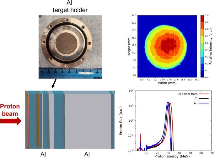 Establishing Pb-203 production from electrodeposited Tl targets at ...