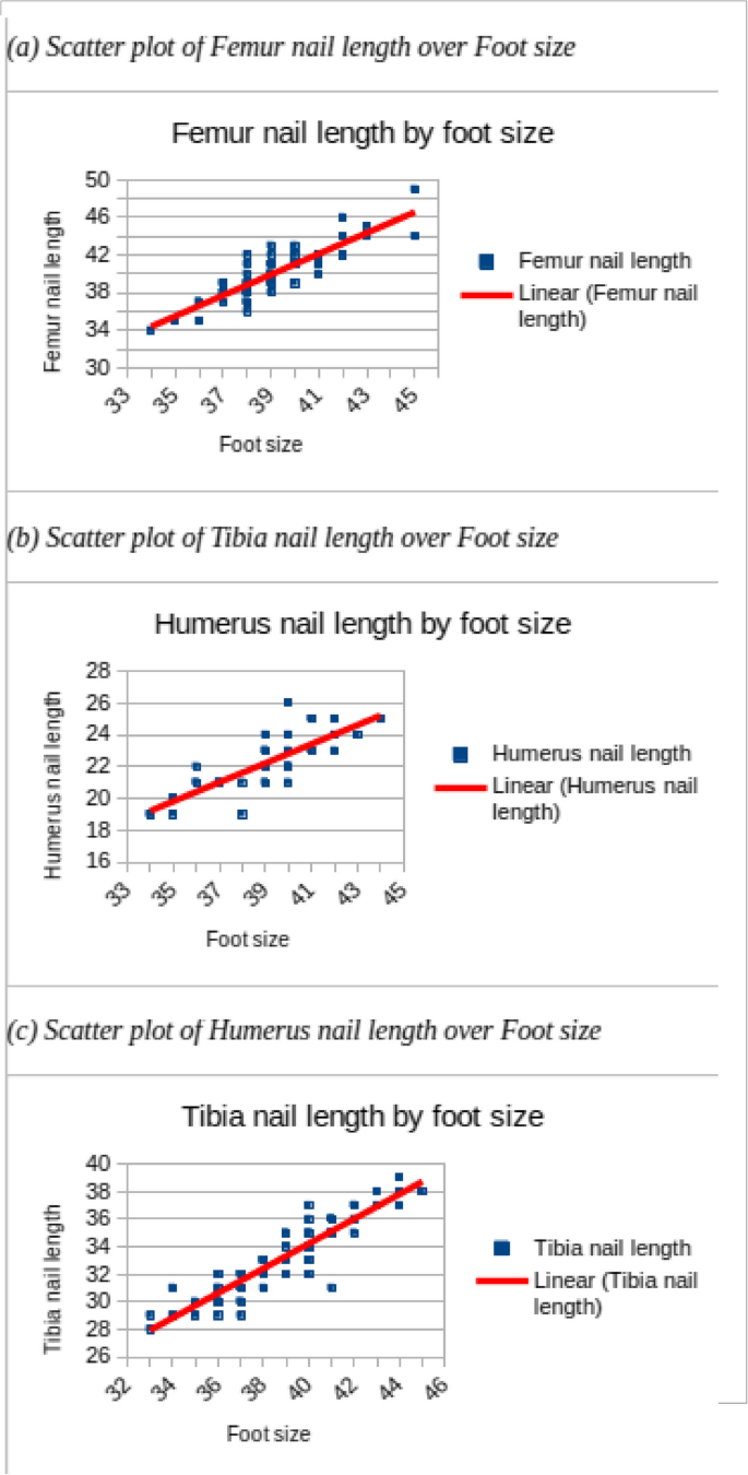 Development and validation of a 3D printed foot length scale for ...