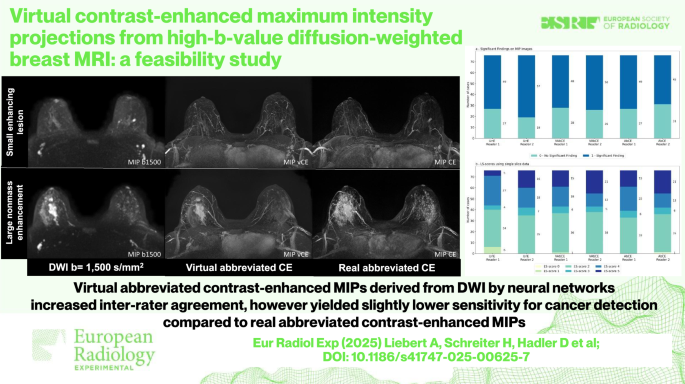 Virtual contrast-enhanced maximum intensity projections from high-b ...