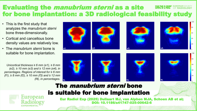 Evaluating the manubrium sterni as a site for bone implantation: a 3D ...