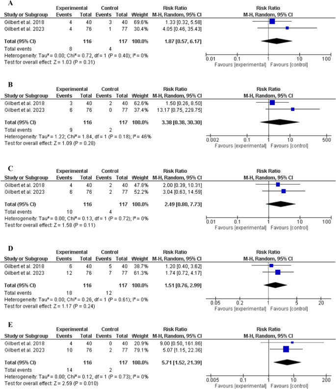 Is Ecopipam an effective treatment for Tourette syndrome? A systematic ...
