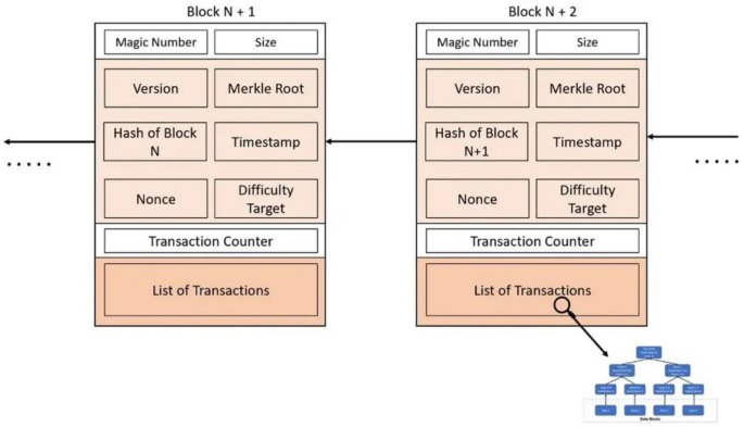 Securing financial transactions: exploring the role of lightweight ...