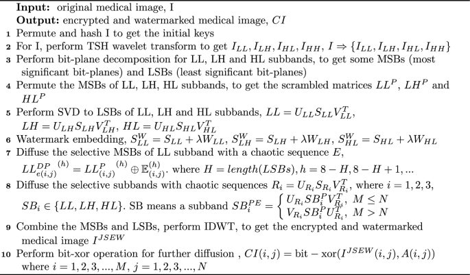 A controllable medical image security scheme using selective encryption ...