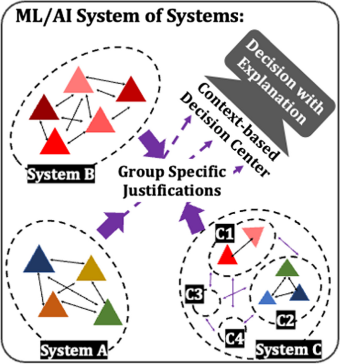 Towards responsible AI: an implementable blueprint for integrating ...