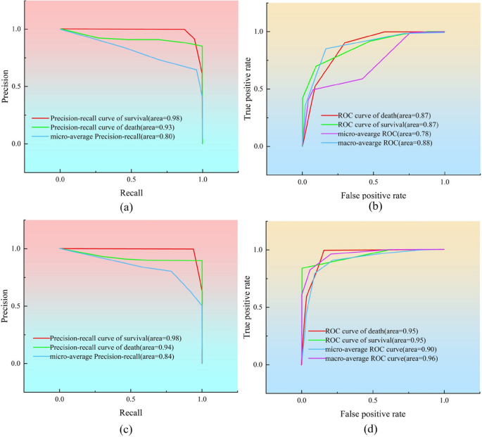 Enhanced temporal encoding-decoding for survival analysis of multimodal ...
