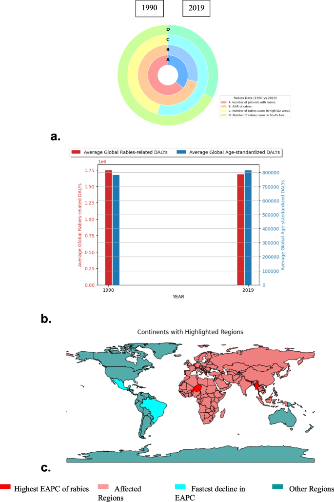 Holistic application of the one health approach in the prevention and ...