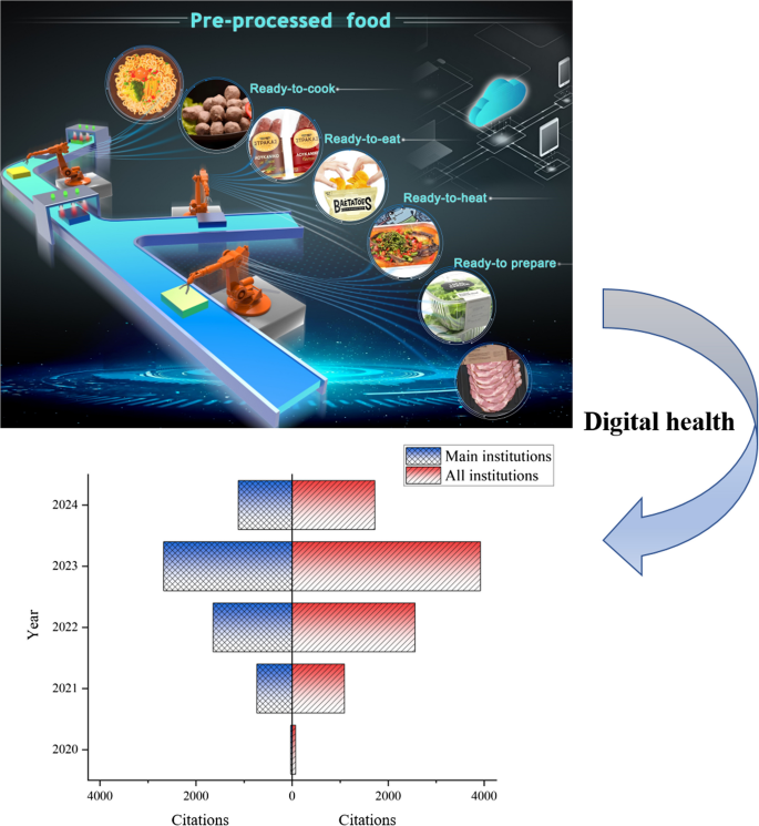 Digital 4.0 technologies for quality optimization in pre-processed ...